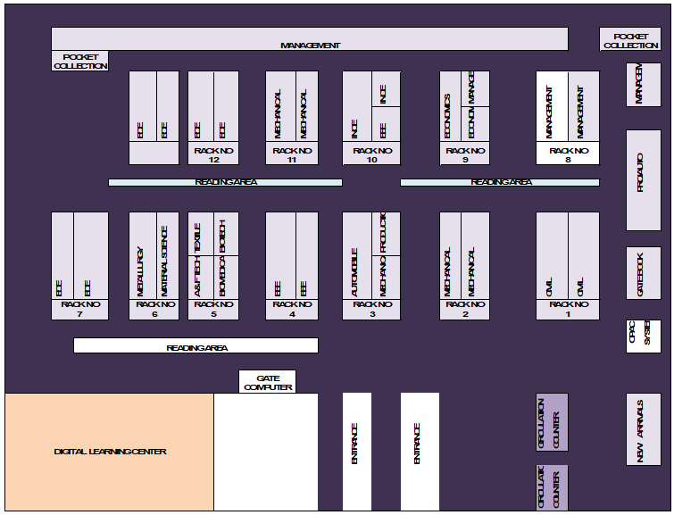 PSG College of Technology | GRD MEMORIAL LIBRARY